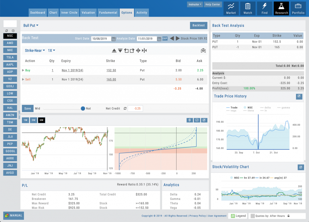 Backtesting – iVest Plus